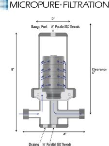 Culinary Steam Filters - Micropure