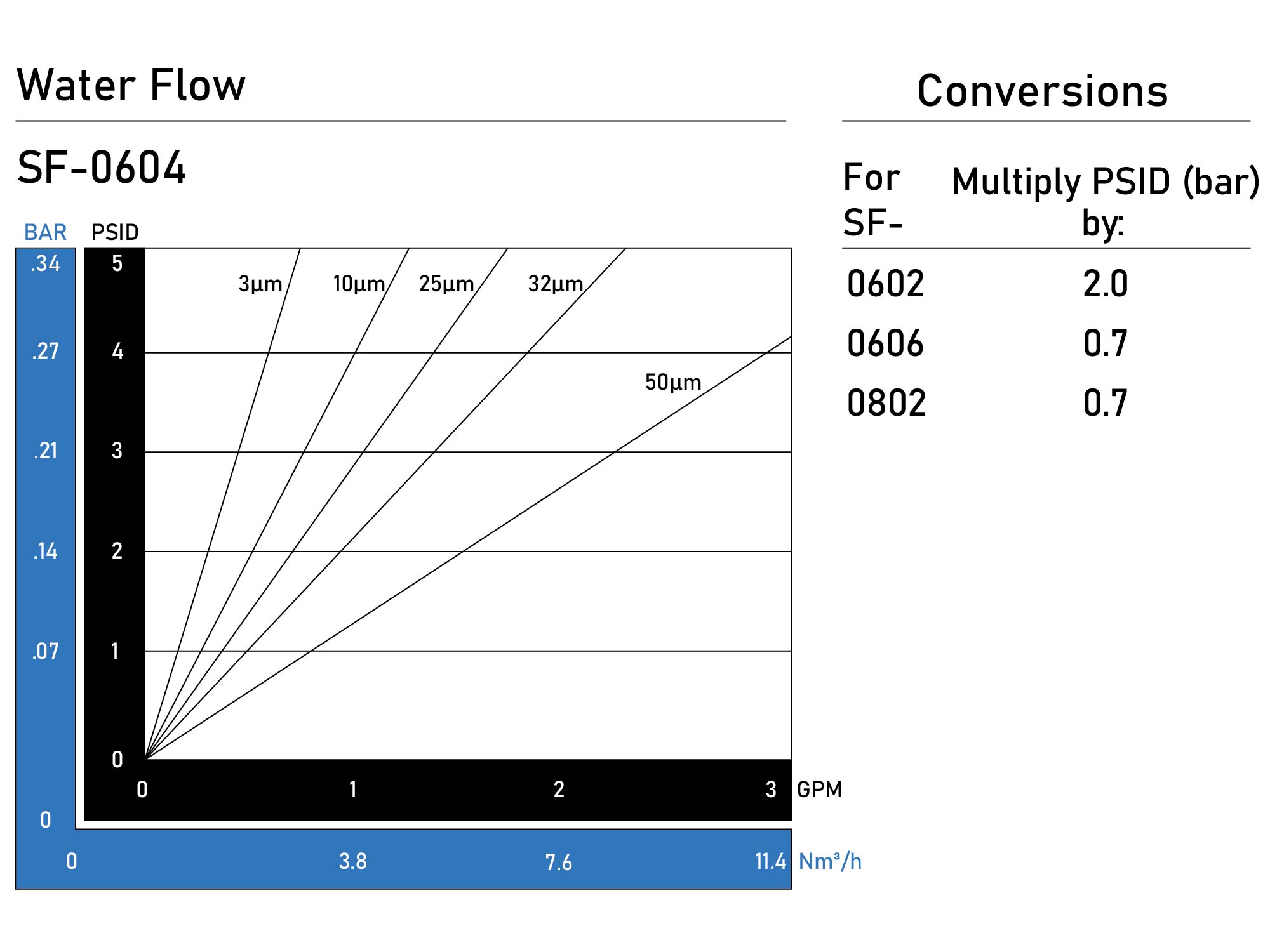 Liquid Filter - Micropure